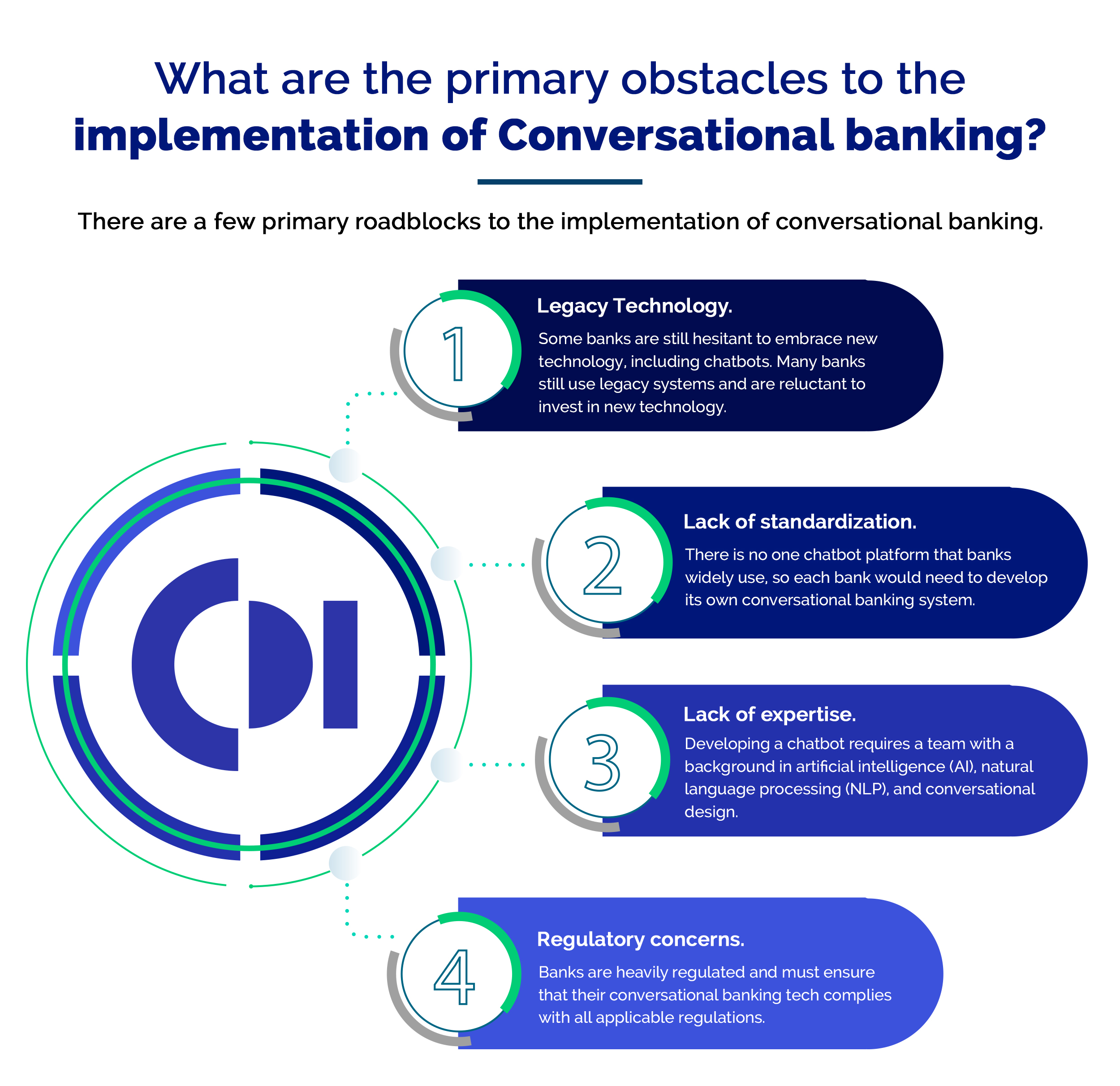 Conversation Design Institute Blog